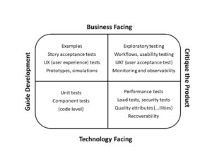 Agile Testing Quadrants, version 3: From Agile Testing Condensed ...